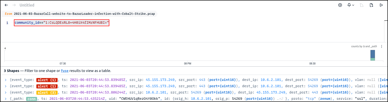 Zui - Cyber Defence Kit